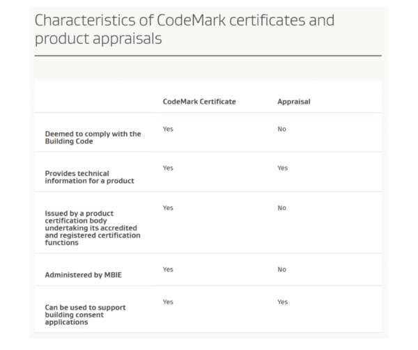 Product Certifications, Endorsements, Appraisals: What's the difference ...